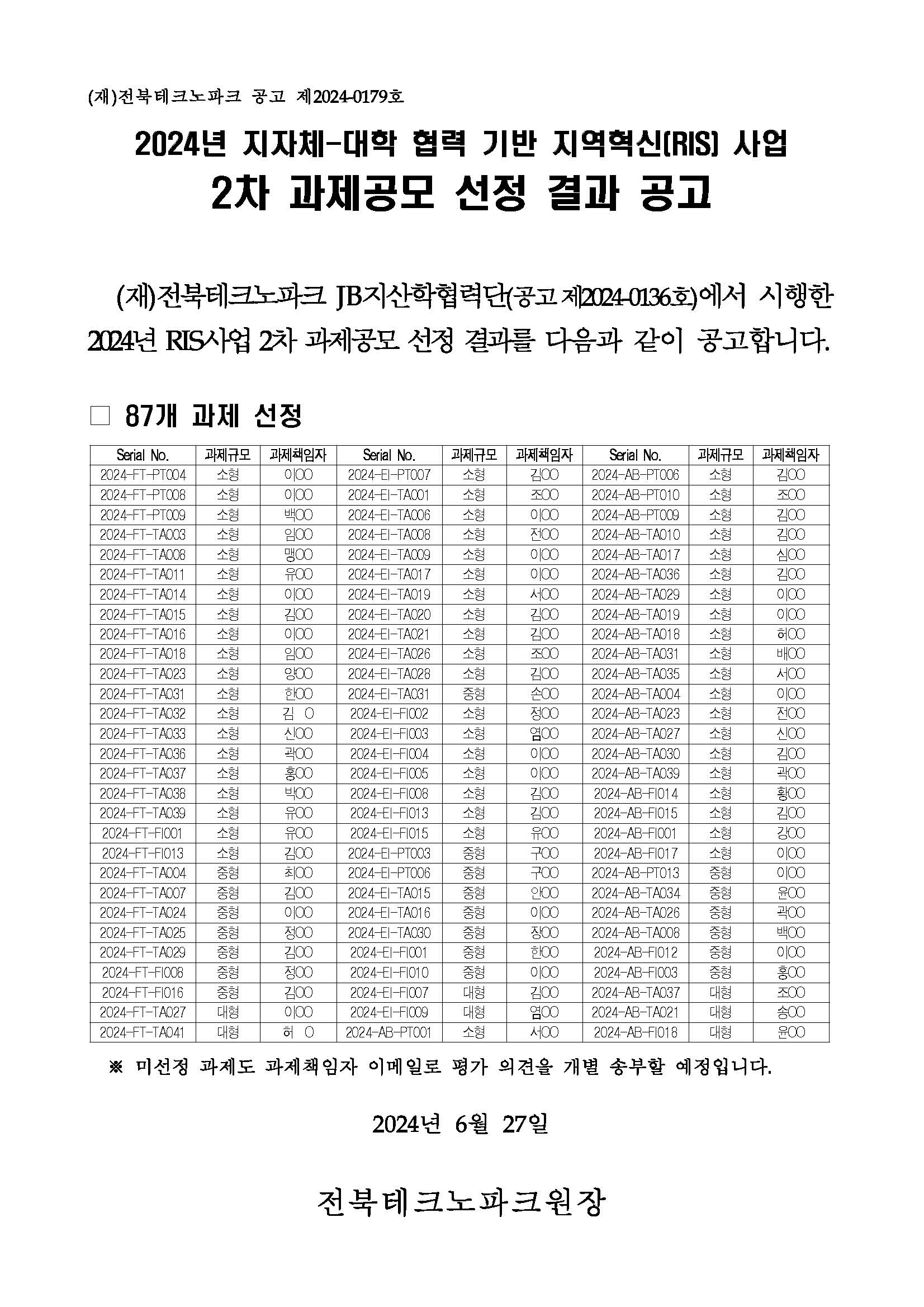 2024년 지자체 대학 협력 기반 지역혁신ris사업 2차 과제공모 최종 선정평가 결과 공고 Jst 공유대학 농생명